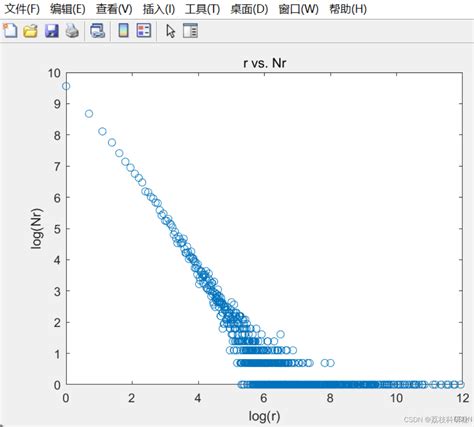 语音处理的算法和方法研究（matlab代码实现）基于matlab的语音信号处理 Matlab Code Csdn博客