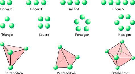 Figure 1 From One Electron Self Interaction Error And Its Relationship