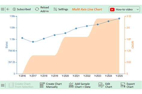 Compound Annual Growth Rate In Excel For Data Insights
