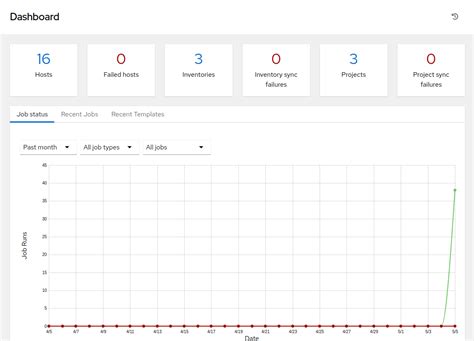 Automated Satellite Workshop Automating Patch Management Exercise