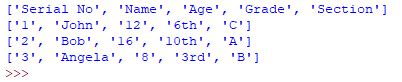How To Read Write Parse CSV In Python TecAdmin