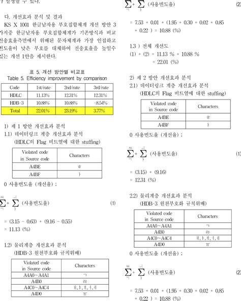 Table 5 From Ami Hdb 3 회선부호화 및 Hdlc Flag를 고려한 Ks X 1001 정보교환용 한글낱자 부호체계 개선연구 Semantic Scholar