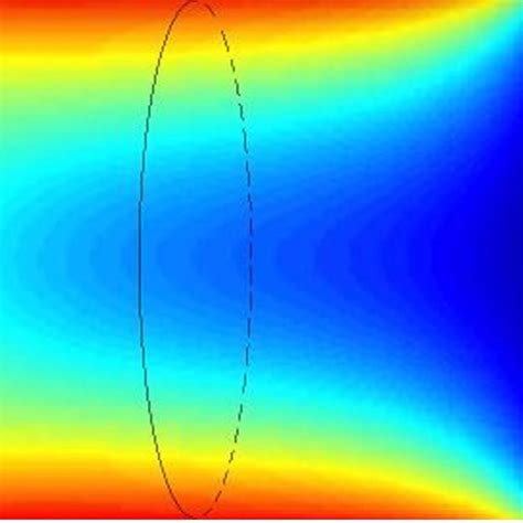 Heat Distribution Inside The Reactor Over Heating Zone For The Wall