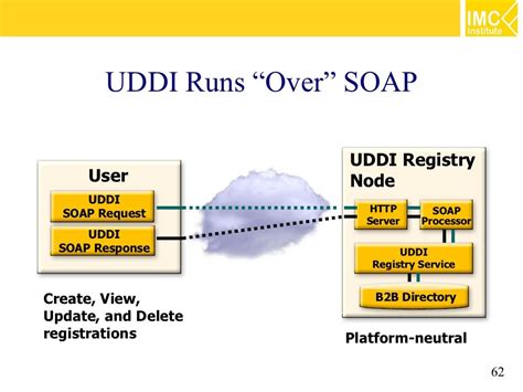 Java Web Services 35 Wsdl Wadl And Uddi