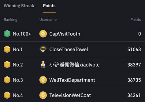 Cool Features On Binance Futures That You Should Try Out Binance Blog