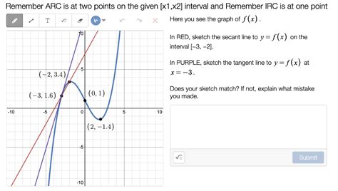 solved in red sketch the secant line to y f x on the