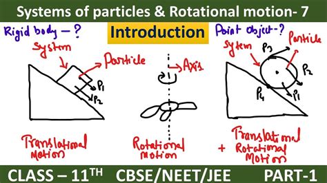 System Of Particles Rotational Motion Physics Class 11 Youtube