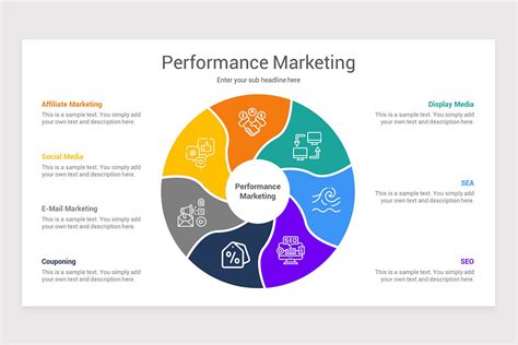 Performance Marketing Powerpoint Template Nulivo Market