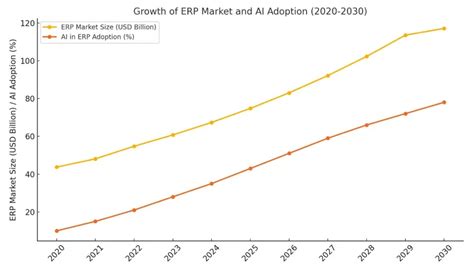 Sap Generative Ai Redefines Middle East Careers In 2025