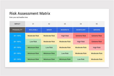 Risk Assessment Powerpoint Template Nulivo Market