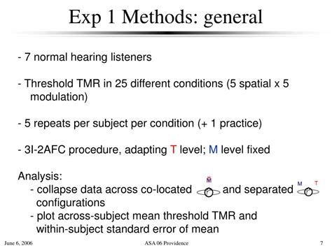 Ppt Effect Of Roving On Spatial Release From Masking For Amplitude