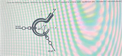 Solved Given The Following Diagram Determine The Magnitude Chegg