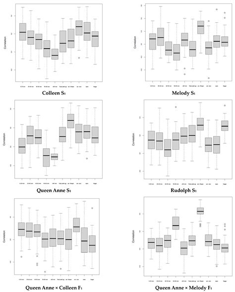 genes free full text inbreeding effects on the performance and