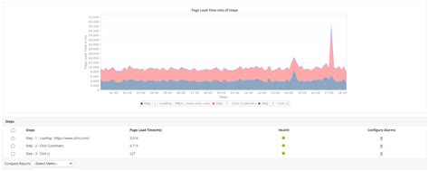 5 Main Features That Make Up The Best Website Monitoring Tools Manageengine Blog