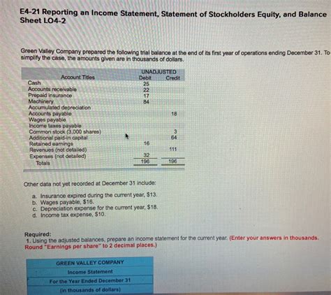 Solved E4 16 Analyzing The Effects Of Errors On Financial