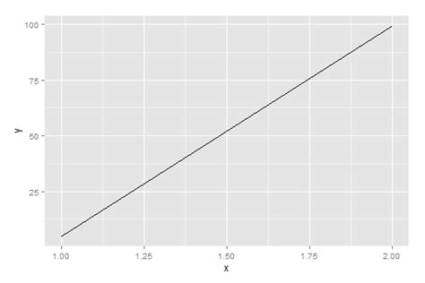 R Ggplot Extracting Y Axis Values Stack Overflow