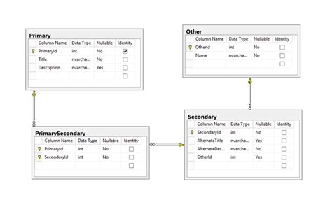 Solving The Detached Many To Many Problem With The Entity Framework