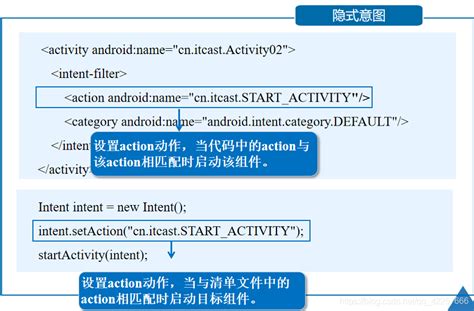 Android移动应用基础教程 【程序活动单元activity】activity教程 Csdn博客