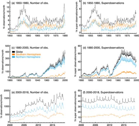Numbers Of Observations Passing Quality Control A C E And