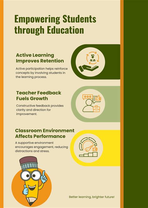 Free Math Education Infographic Template To Edit Online