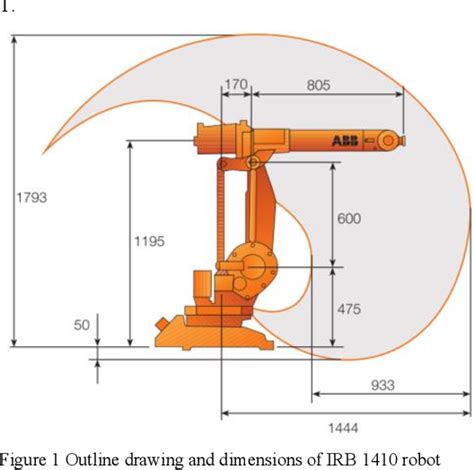 Figure 1 From Kinematics Analysis And Simulation Of Abb Robot Based On Matlab Semantic Scholar