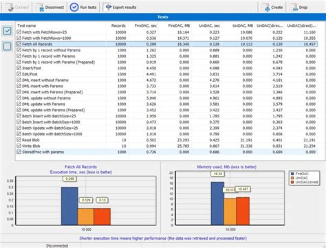 unidac vs firedac performance and memory consumption comparison devart blog
