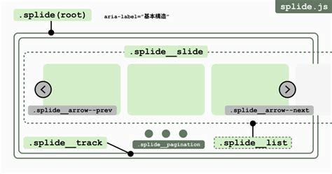 Splidejs を使いこなそう！初心者向けスライダー作成チュートリアル Ilogy Ipadとガジェットで生活を豊かに