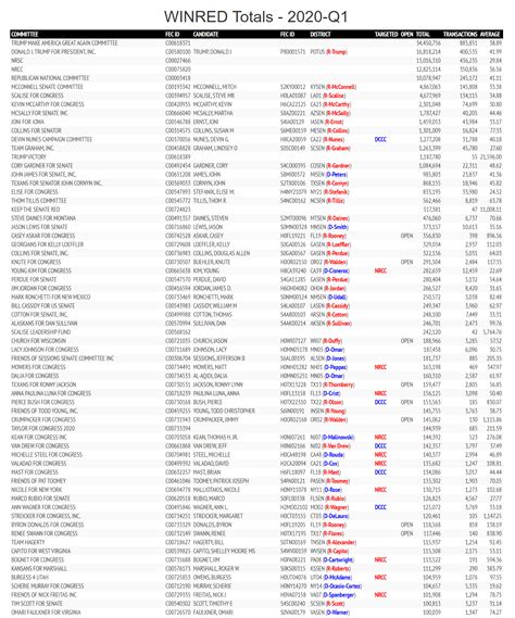 winred q1 album on imgur