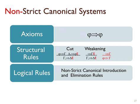 Ppt Canonical Constructive Systems Powerpoint Presentation Free