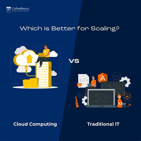 coffeebeans on linkedin cloudcomputing traditionalit scalability