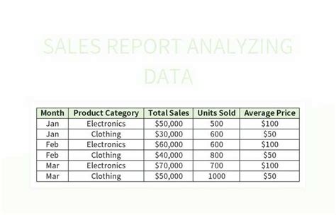 analyzing sales data reports key insights and analysis excel