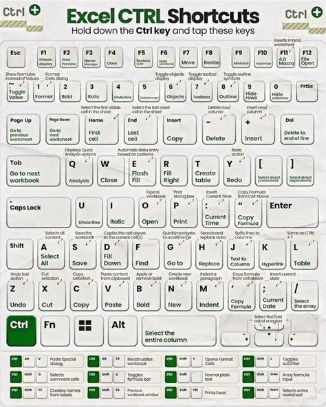 Matty Mctech Excel Shortcuts Excel For Beginners Computer Shortcut Keys