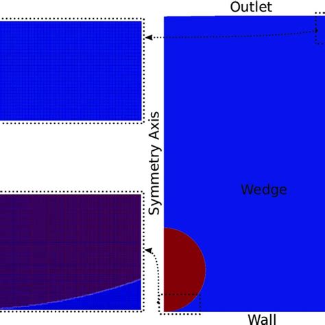 2d computational domain boundary conditions and mesh details