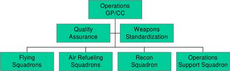 figure 1 from implementing force structure reductions for air combat