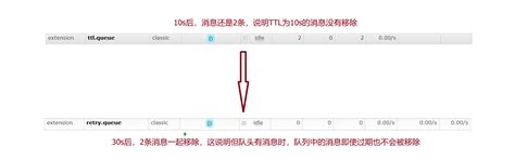 Rabbitmq核心特性——重试、ttl、死信队列rabbitmq Ttl Csdn博客