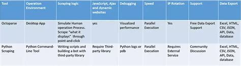 3 Steps To Build A Web Crawler Easily Octoparse