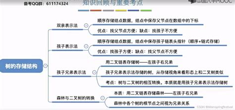 5 4 1树的存储结构 5 4 2树和森林的遍历 森林如果采用孩子兄弟表示法则森林的先变力序列与对应二叉树的什么遍历序列是 csdn博客