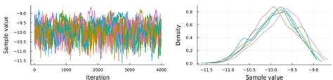 Thinning Mcmc Posteriors To Reduce Autocorrelation General Usage