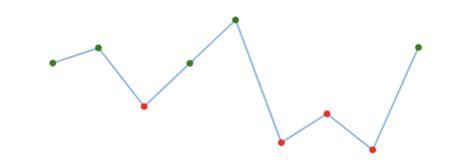 javascript grid sparklines points of interest ag grid