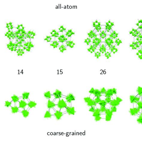 Bond Orientational Order Parameter Q 6 Obtained From The Relative