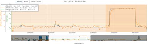 pitch oscillations in horizontal flight inability to adjust pid in
