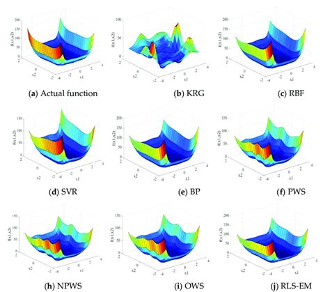 surface plots of the camelback function surface plots of the camelback
