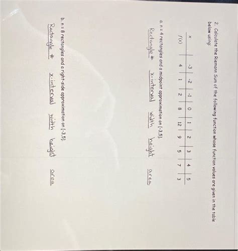 Solved Calculate The Riemann Sum Of The Following Chegg Com