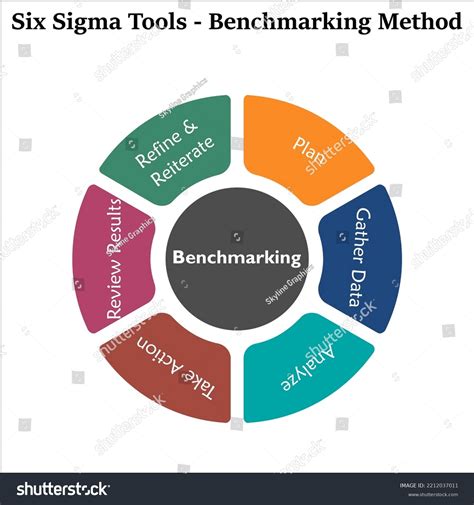 Benchmarking Process Icons Infographic Template Stock Vector Royalty