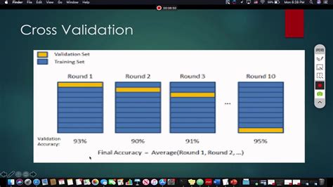 Cross Validation الدرس السادس Youtube
