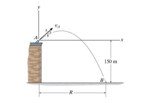 Solved A Projectile Is Fired With An Initial Velocity Of V A Chegg