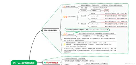 vue js开放基础知识（笔记截图） csdn博客