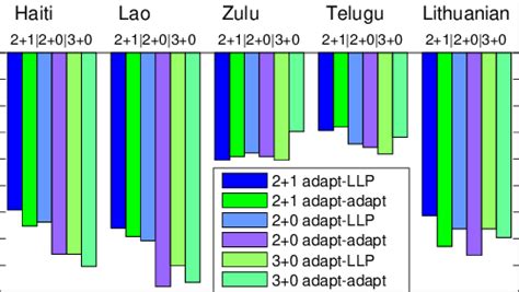 Comparison Of Different Porting Strategies On Different Nn Structure