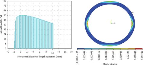 Sample Out Of Roundness Component Shapes N 2 Left And N 3 Right Download Scientific