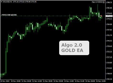 Algo 20 Gold Forex Robot Mt4